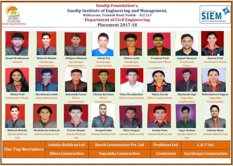 Civil Engineering Colleges in Maharashtra - SIEM Sandip Foundation